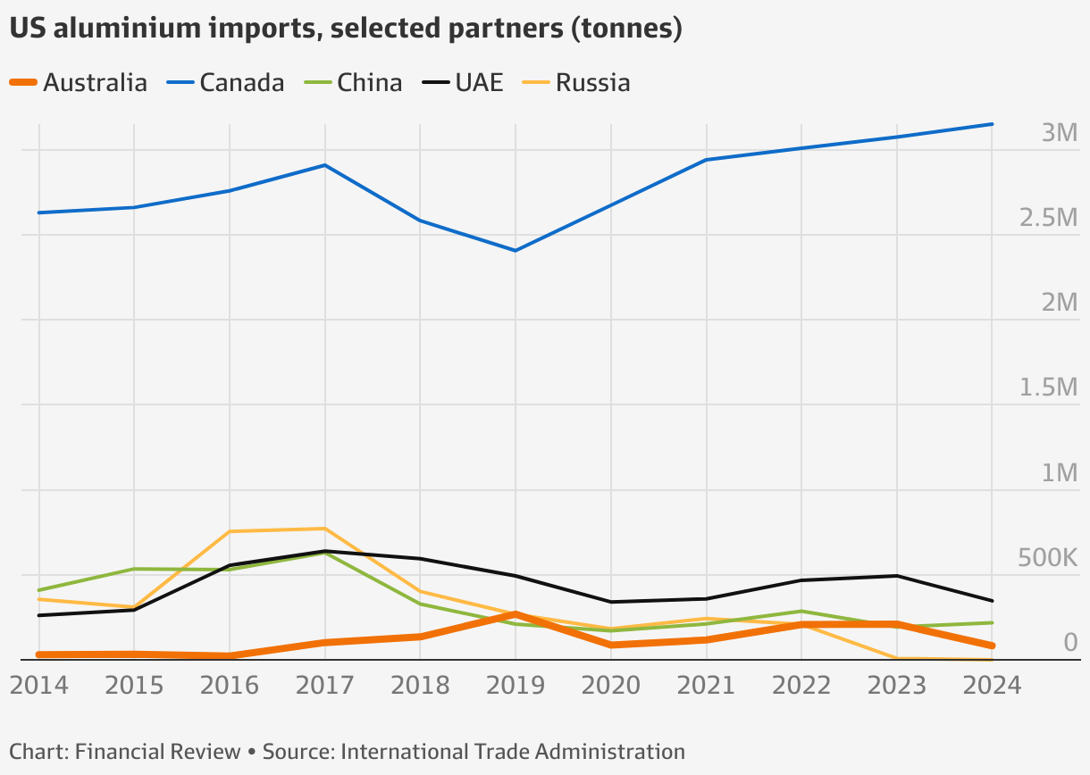 Trump tariffs: Can Australian steel survive Trump and the carbon ...
