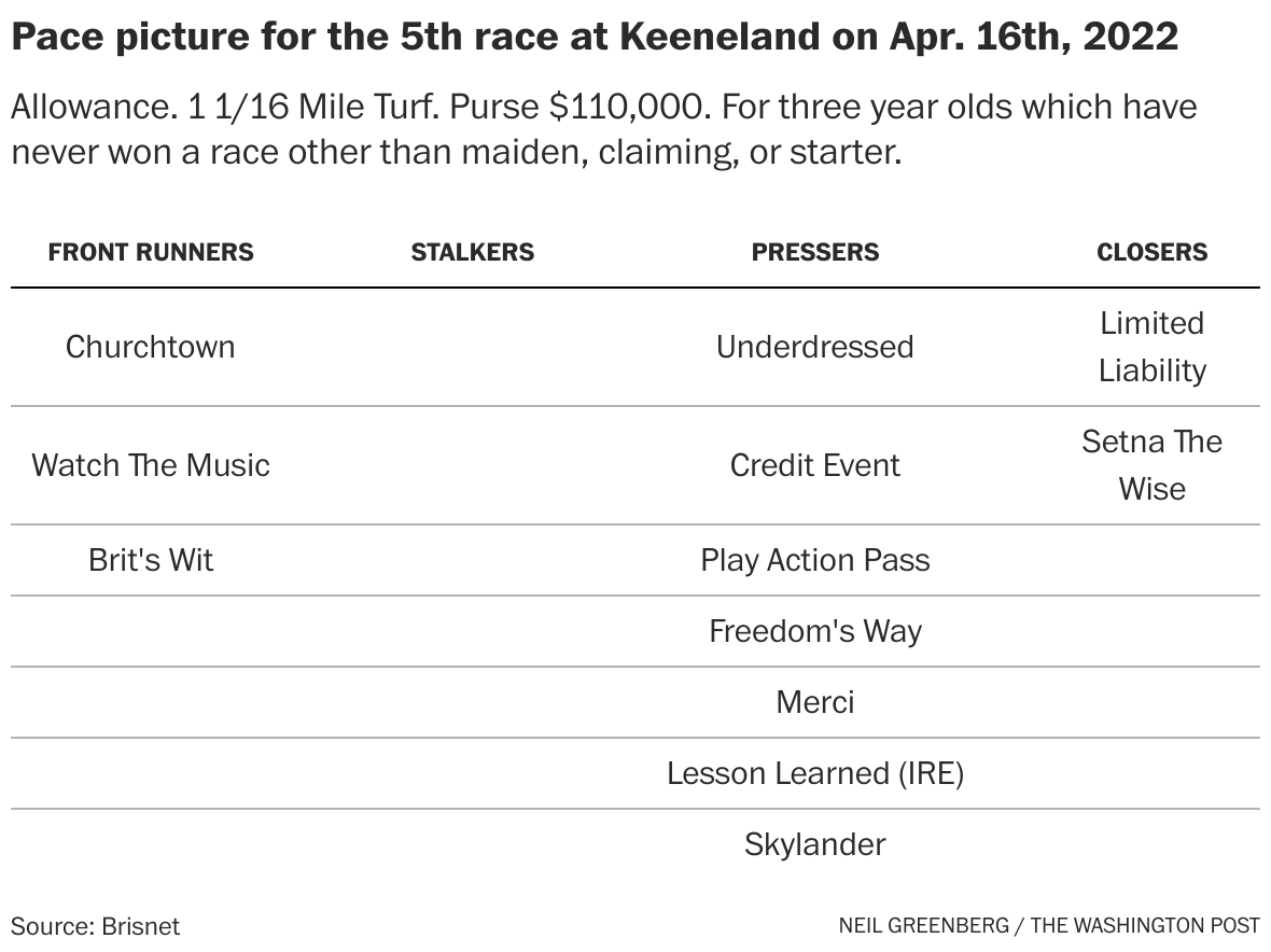 How to pick the winner of a horse race - The Washington Post
