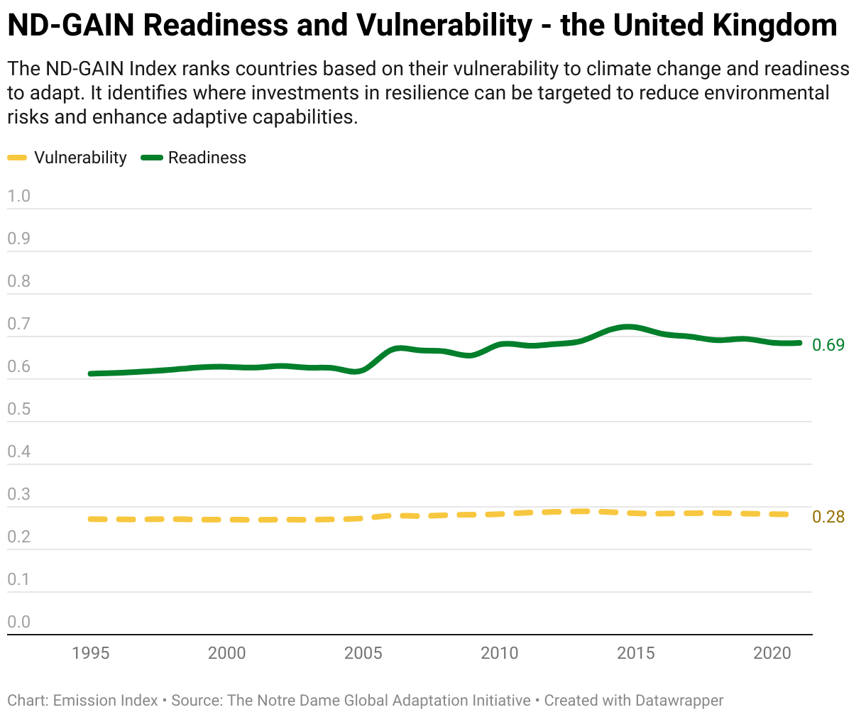 Greenhouse Gas Emissions In The United Kingdom