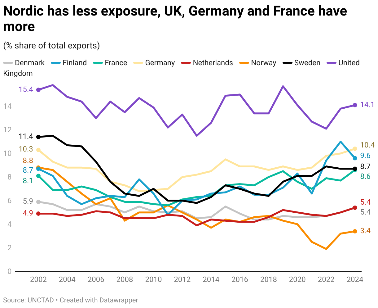 UK, Germany likely to be worst hit from US’ Greenland tariffs; Nordic ...