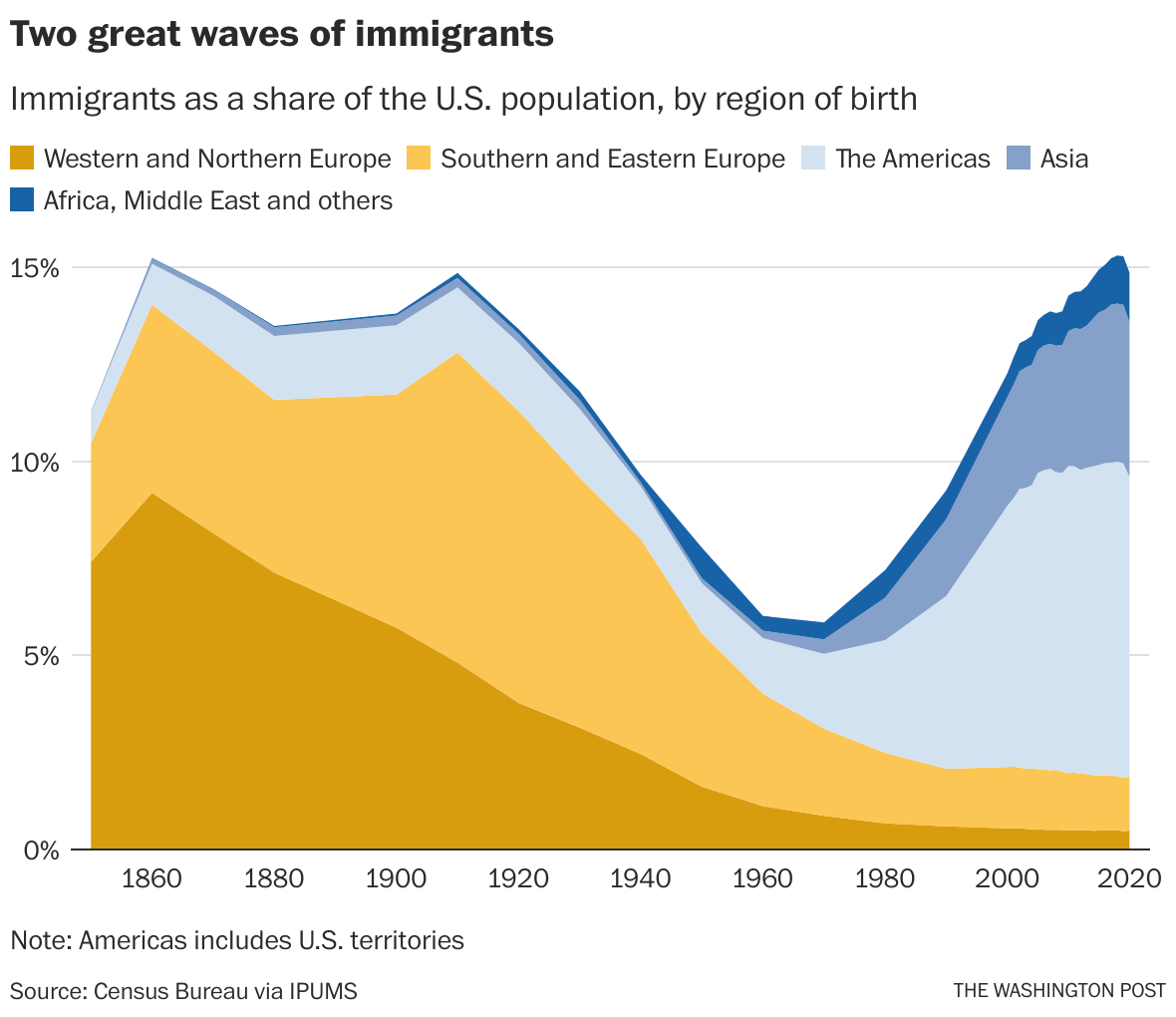 Immigrants today are just as successful as earlier waves, data shows ...