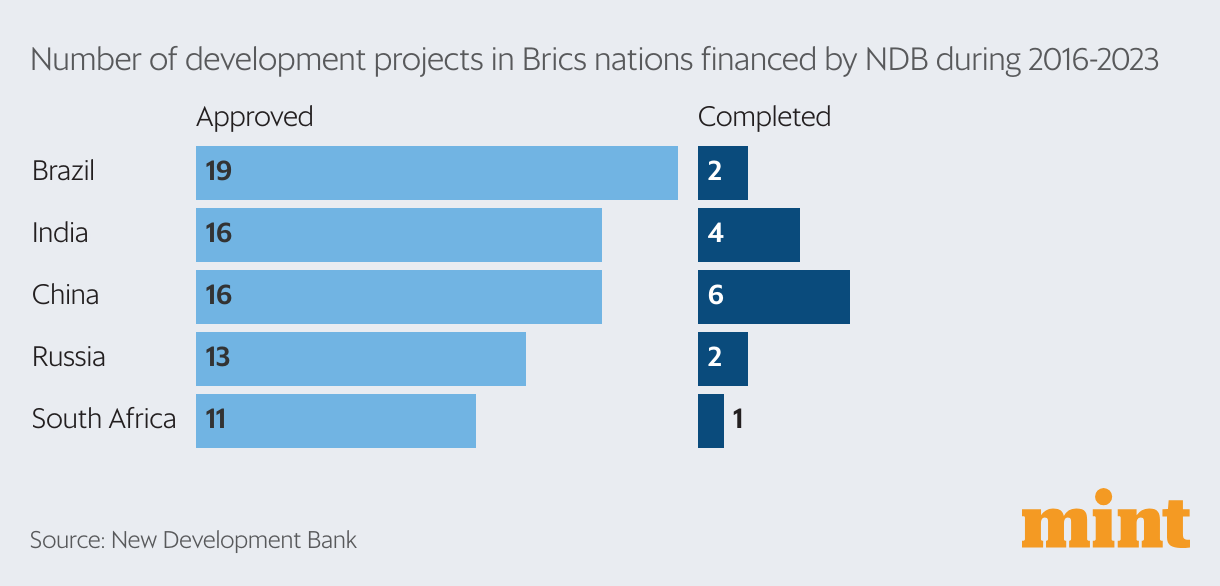 In charts: The math behind Brics expansion