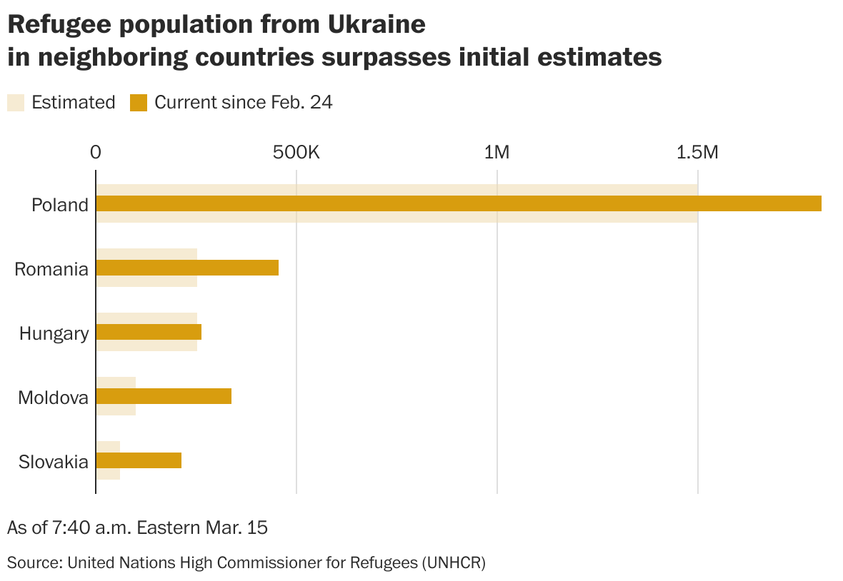 What It Looks Like At Ukraine S Borders As Refugees Try To Flee The
