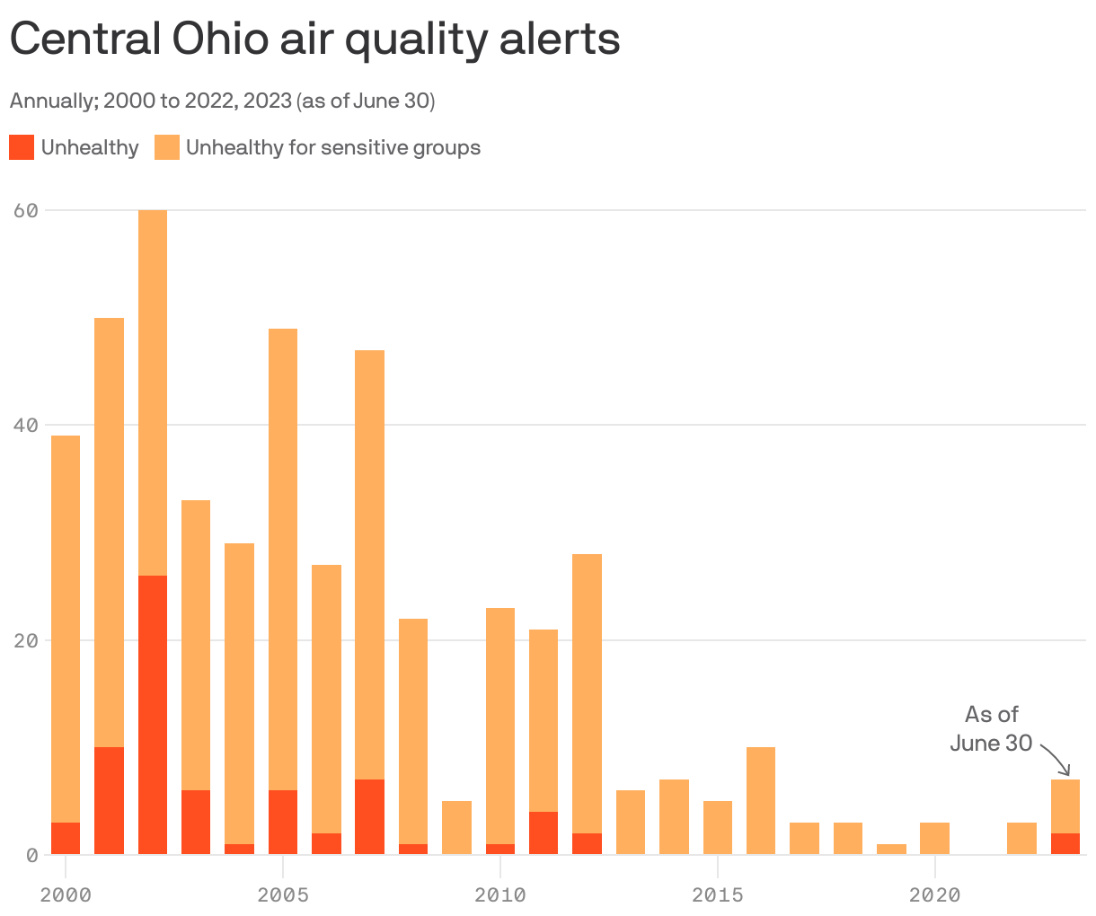Canadian wildfire season isn't over yet and may impact Ohio skies all ...