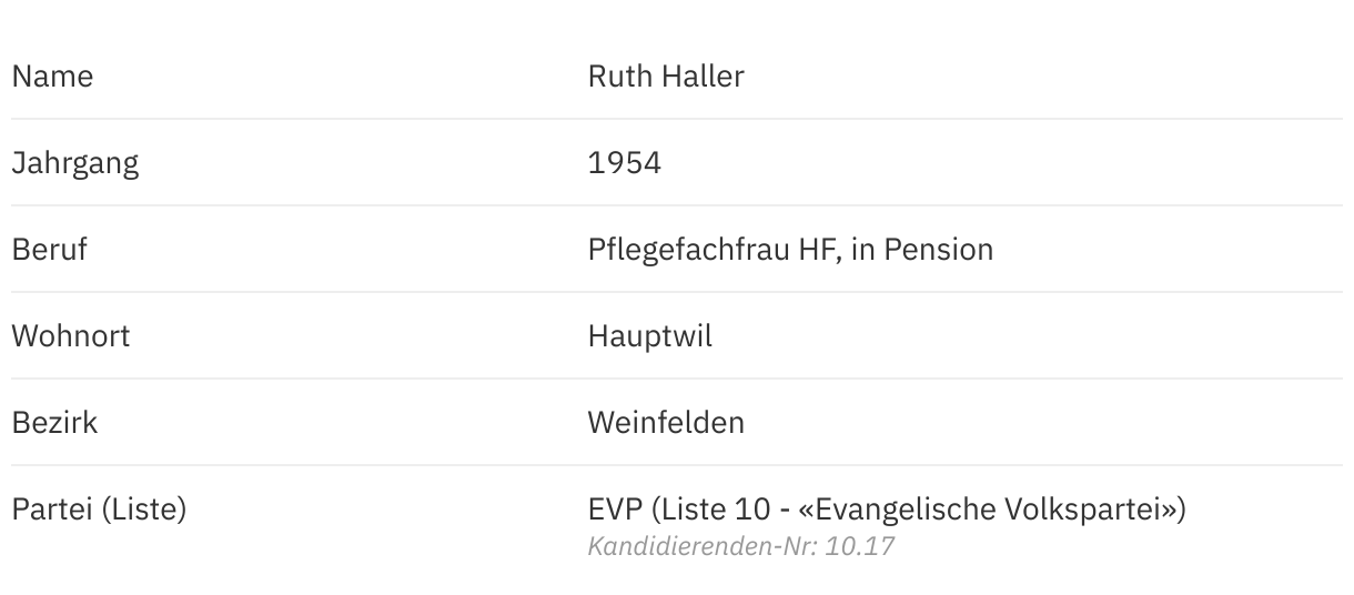 Ruth Haller (EVP) im Porträt | Thurgauer Wahlen 2024