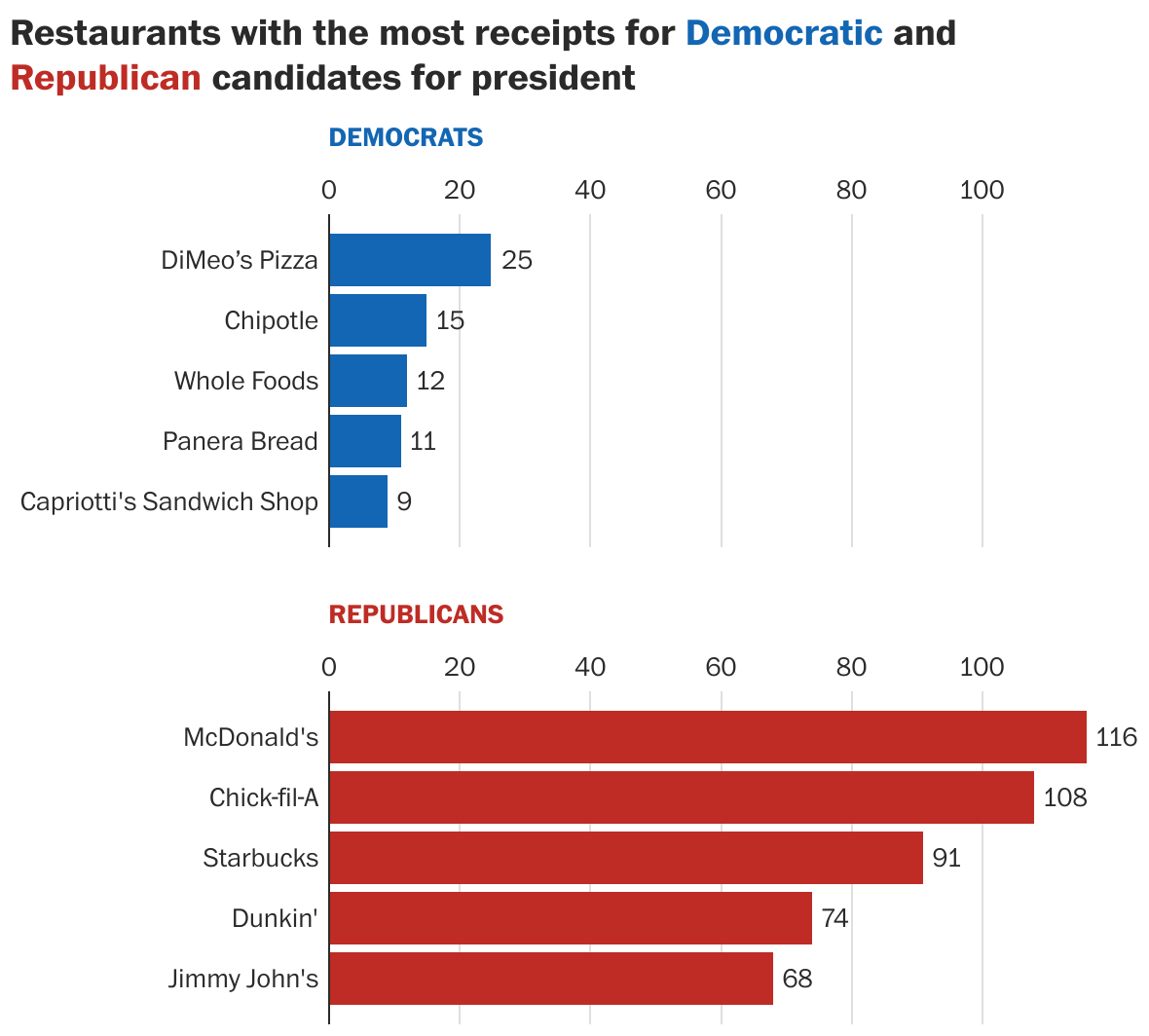 Republican Party Menu What To Know As Michigan Republicans Select New