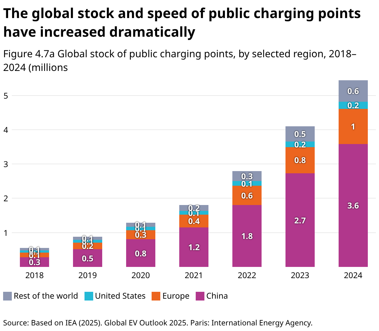 World Intellectual Property Report 2026 - 4 Diffusion of clean ...