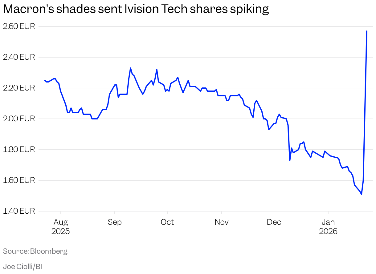 Macron's Shades at Davos Sent Tiny Italian Sunglasses Stock Soaring ...