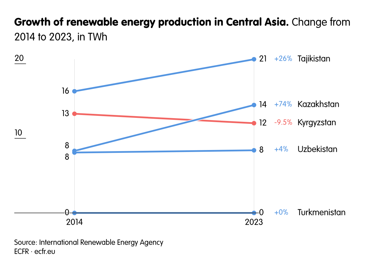 The green great game: Crafting an EU-Central Asia energy alliance ...