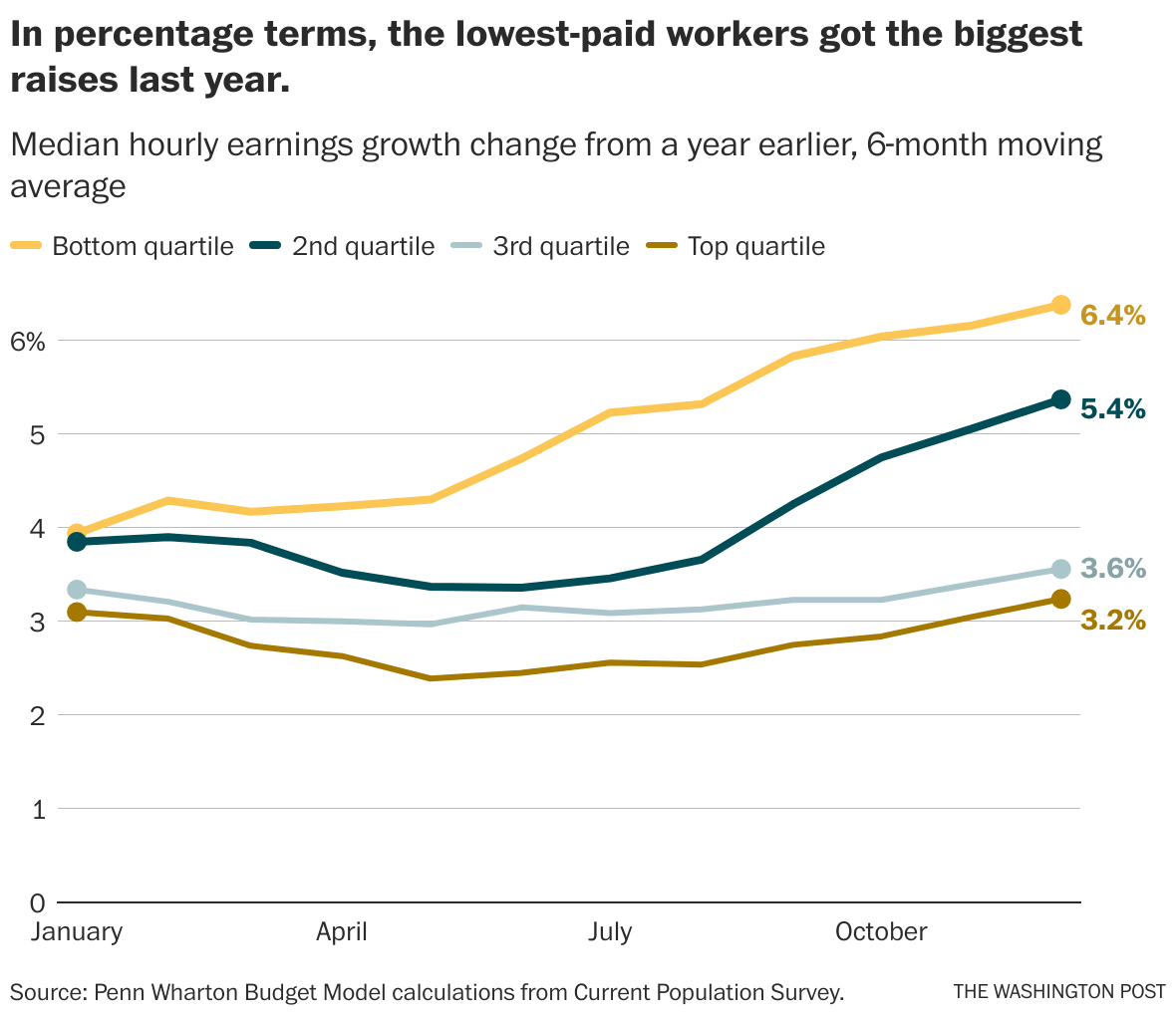 Opinion | Why the poor are hurt most from inflation - The Washington Post
