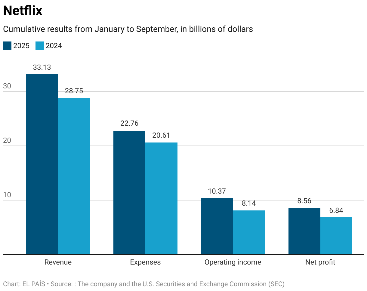 Netflix vs. Paramount: Inside the blockbuster battle to become the new ...