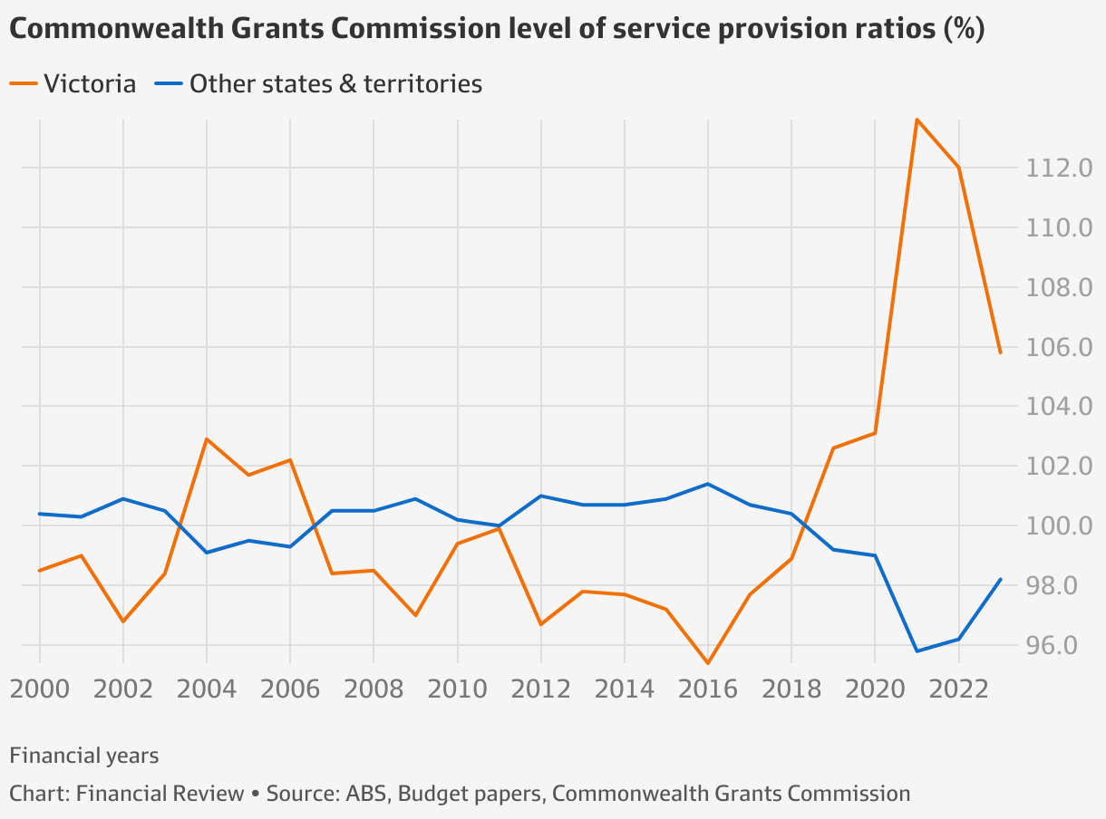 Victorian economy: The state’s finances mean voters could face cuts in ...