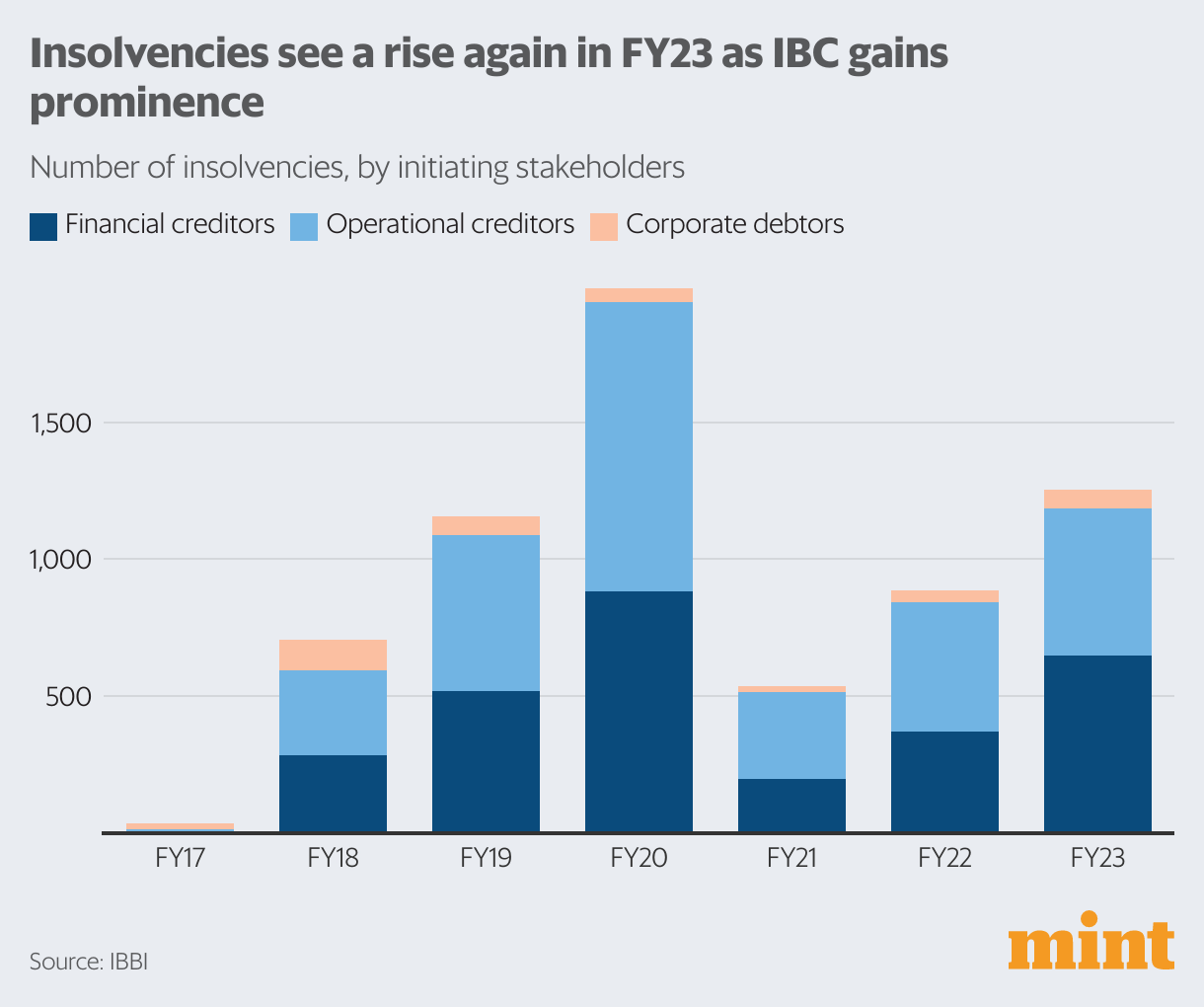 Comeback on cards for distressed asset market