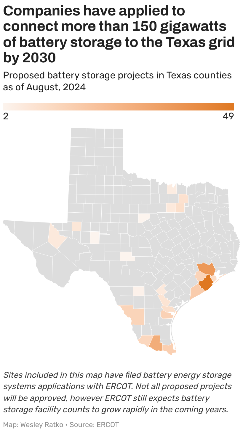 Texas’ energy storage boom sees Hill Country residents pushing back