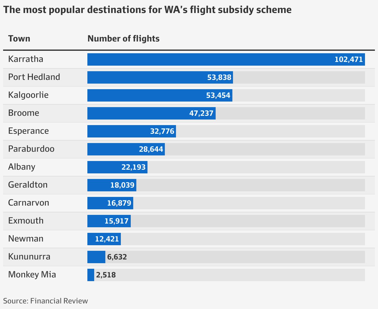 WA Nationals call for review of Regional Airfare Zone Cap scheme after ...