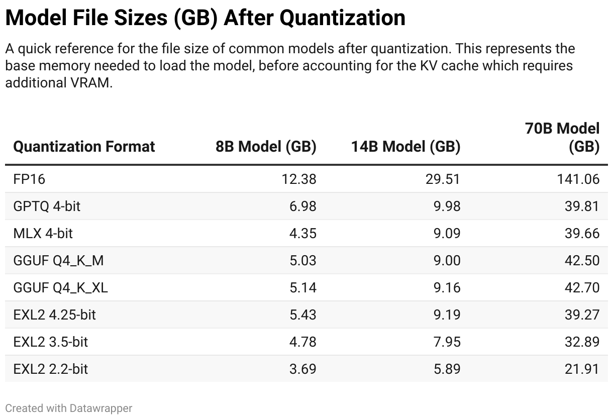 Quantization for Local LLMs: How It Works and Which Formats Fit Your Setup