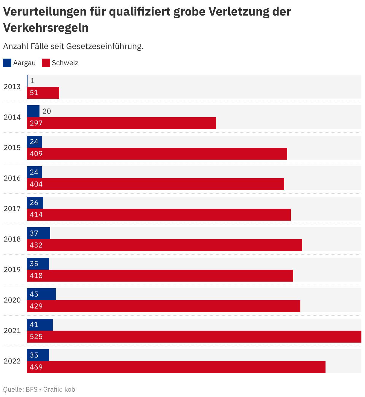Raserin erhält bedingte Strafe: Anwalt erklärt Gesetz