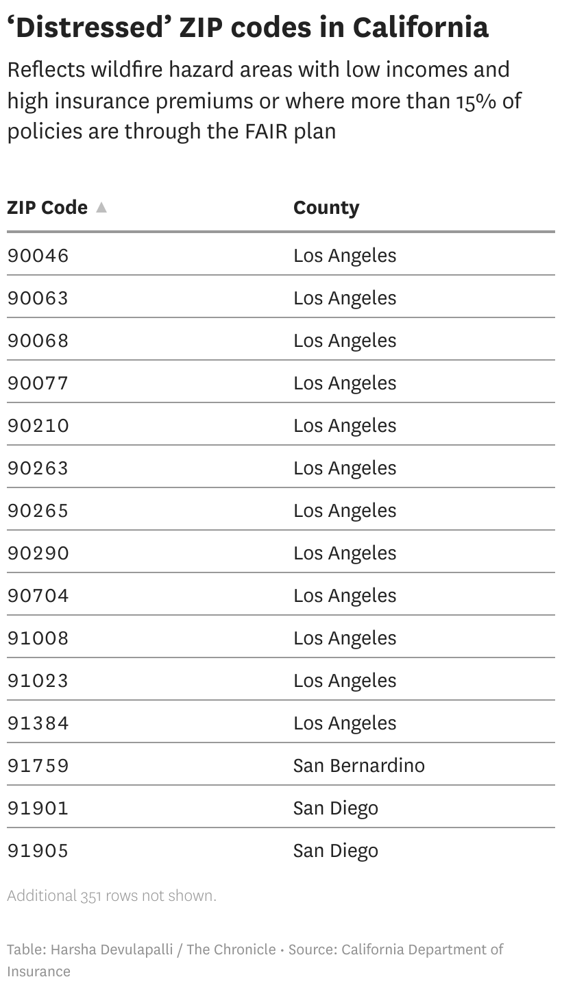 Where California home insurance companies must write more policies