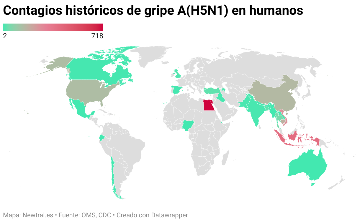 Primera muerte humana por gripe aviar H5N5: ya habido otras con la ...