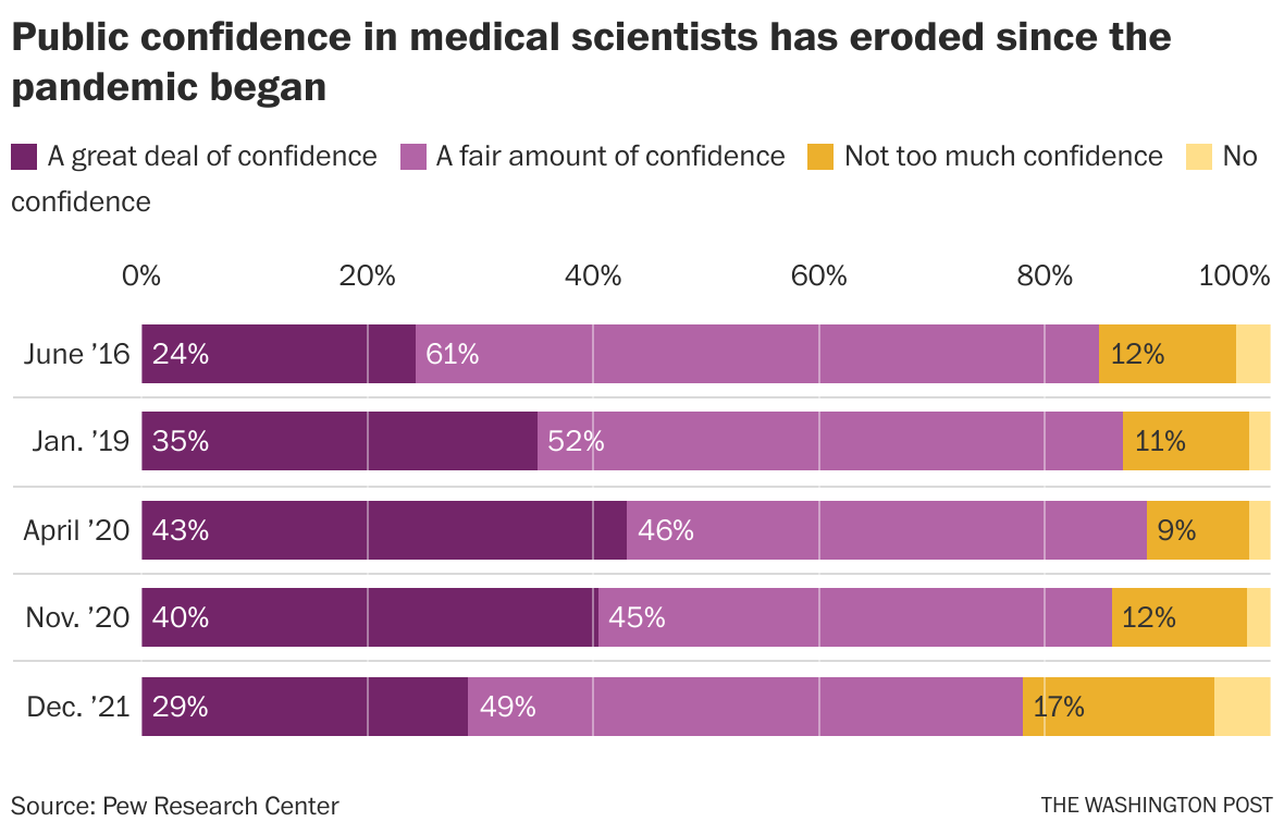 Opinion | Public health needs a reset - The Washington Post