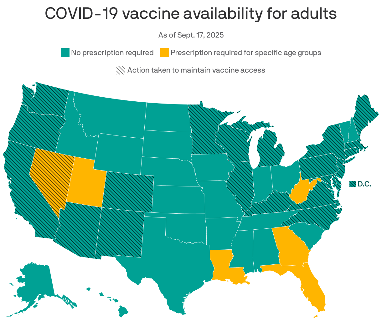 COVID shot: The access rules in your state