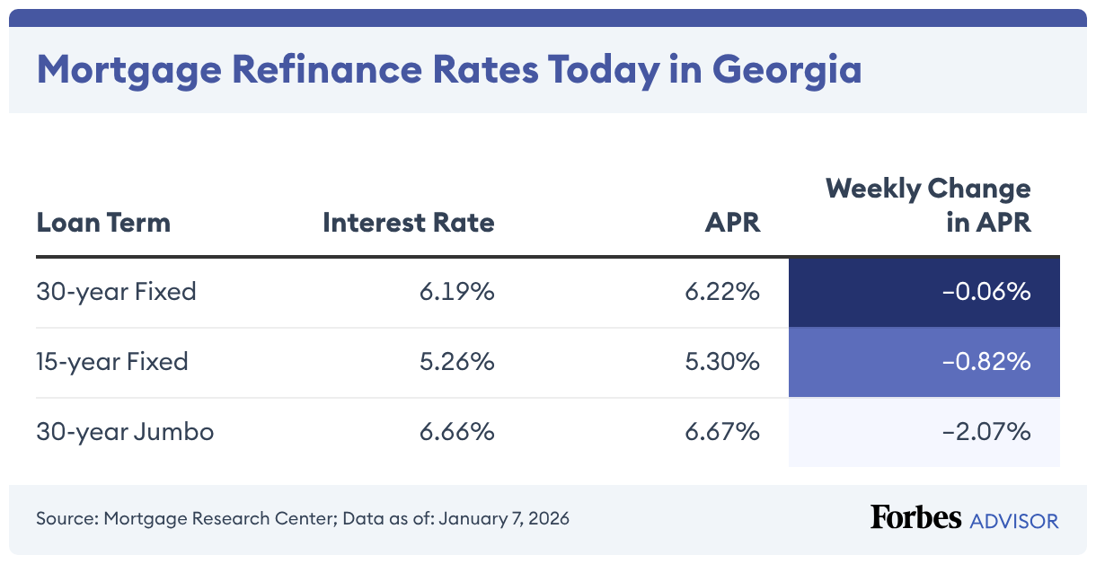Georgia Mortgage And Refinance Rates – Forbes Advisor