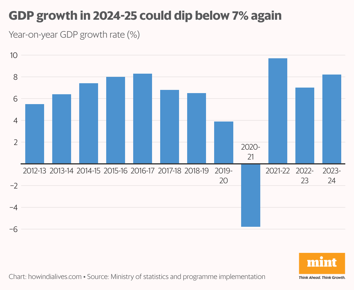 The five big economic challenges before the new government