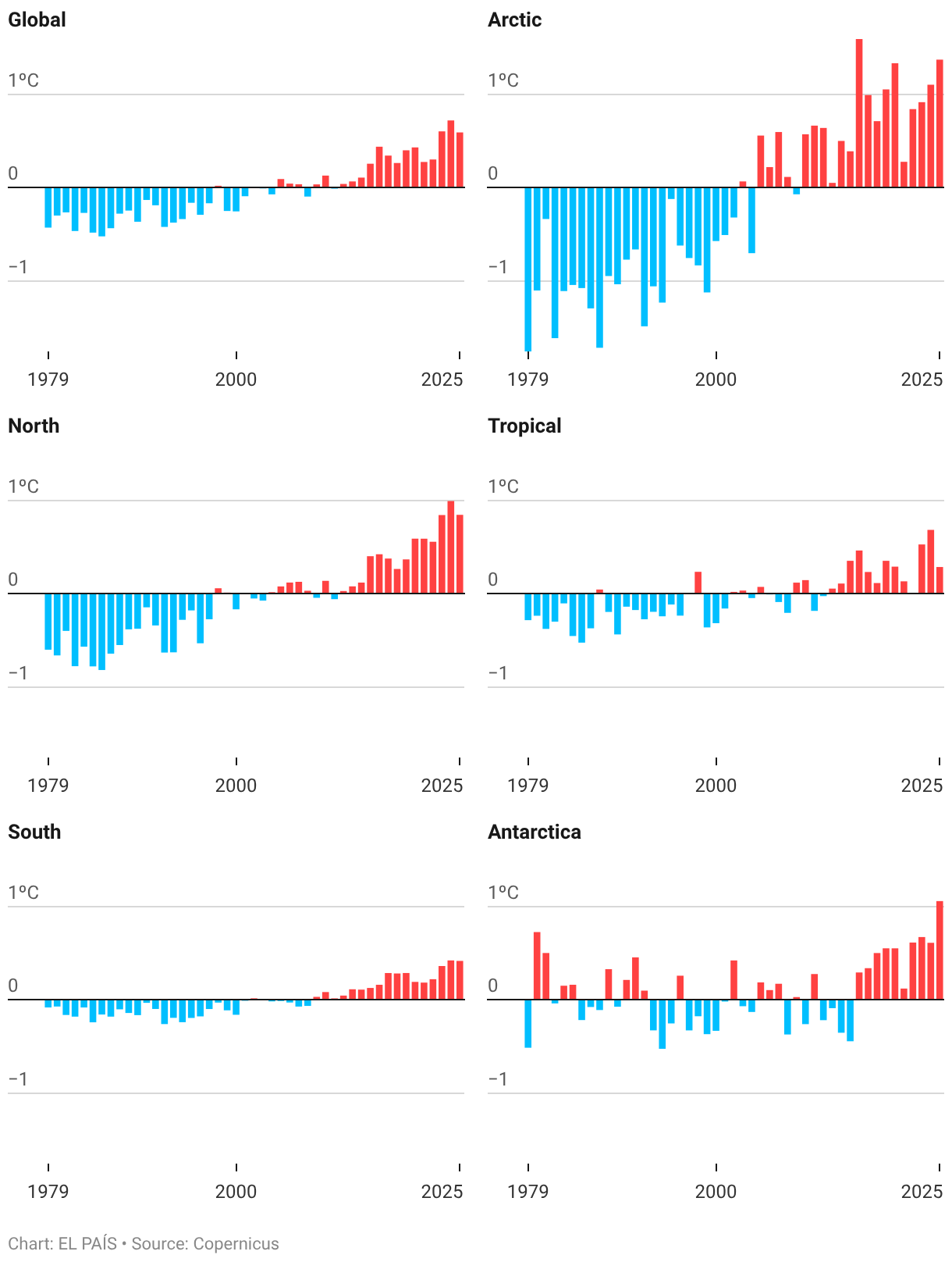 Arctic warming Trump dismisses reaches record highs, stoking interest ...