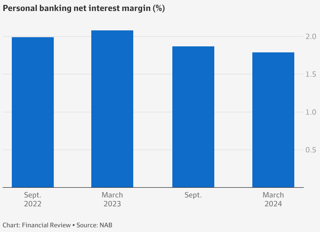 NAB ASX: National Australia Bank reloads $1.5b buyback despite fall in interim cash earnings to ...