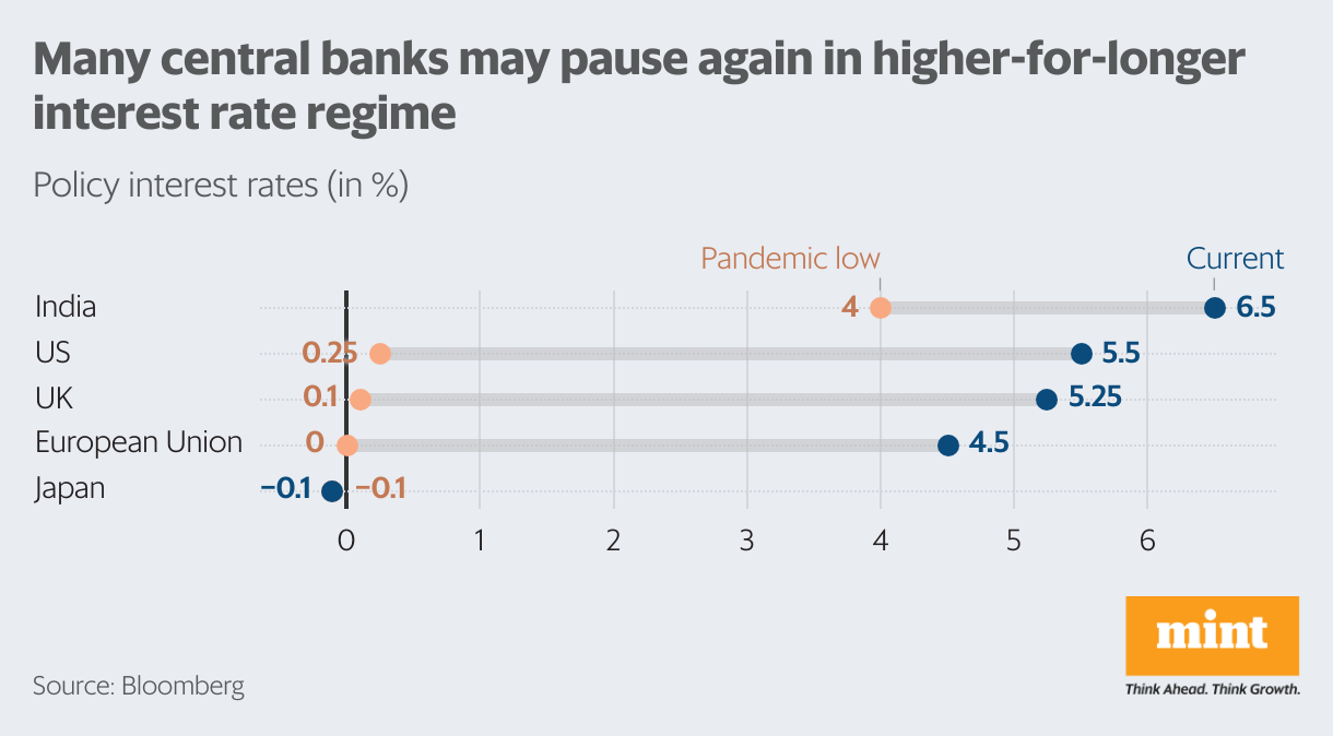 The latest updates on world economy, in 5 charts