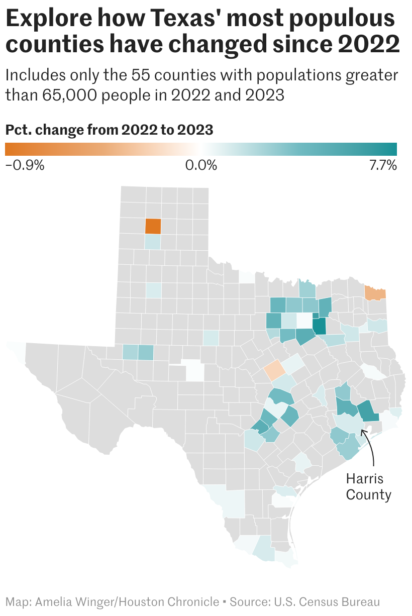Houston census numbers: City population flattens, suburbs grow