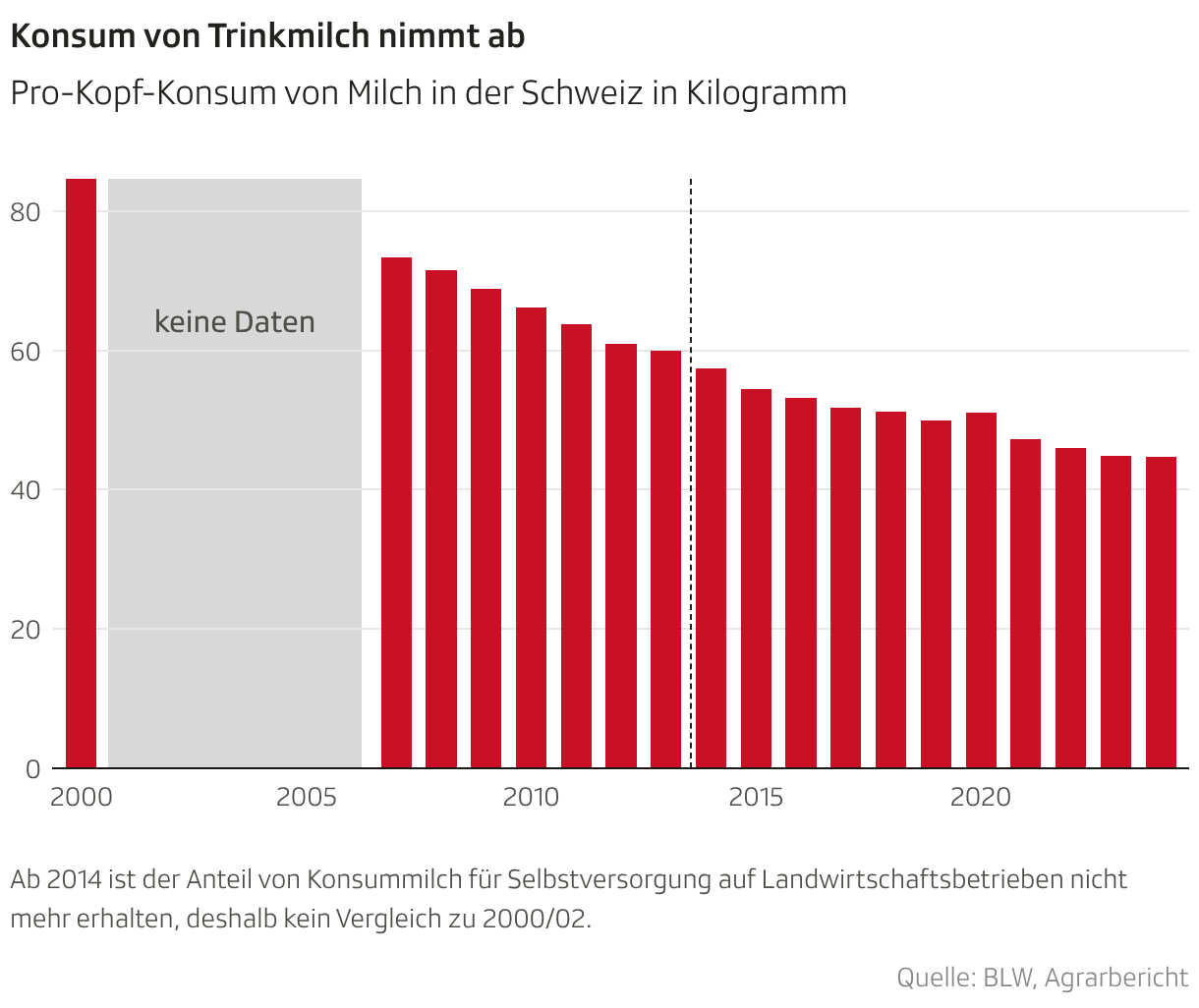 Internationaler Tag der Milch - Wie die Werbung für Milch wirkt - News ...