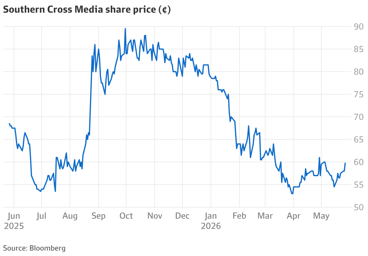Gina Rinehart funds Bruce McWilliam’s Southern Cross Media (SXL ASX) stake