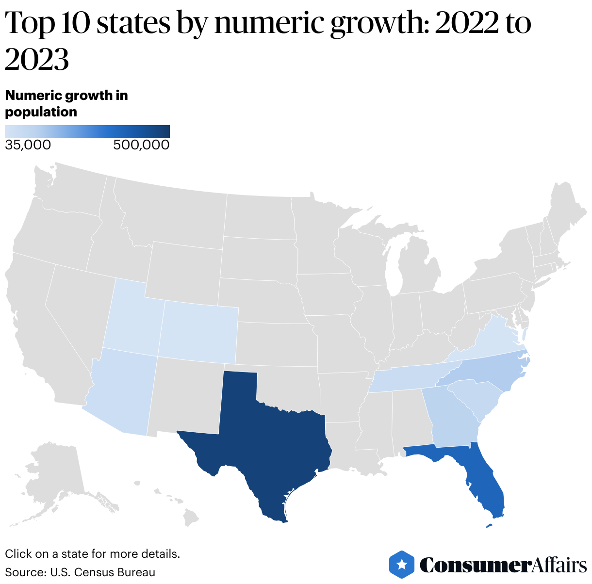 Moving Statistics 2025 | ConsumerAffairs®