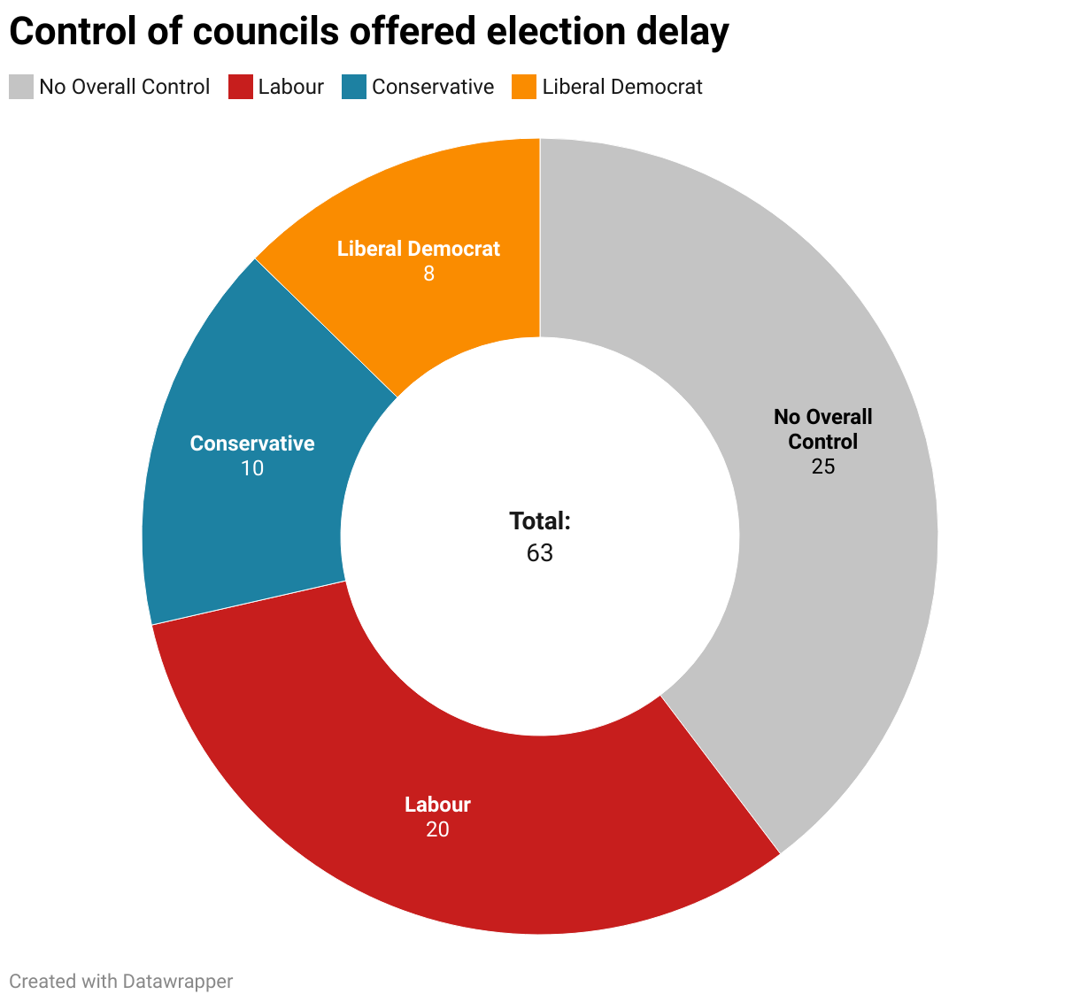 First counties confirm they will seek election delay | Local Government ...
