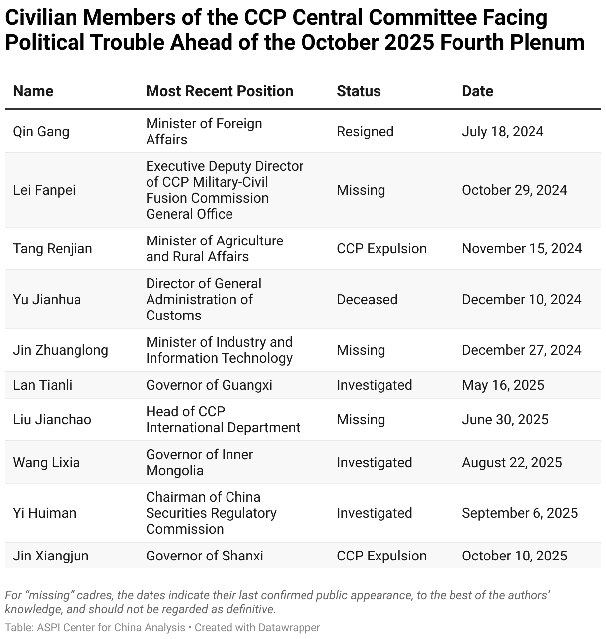 Self-Strengthening for Strategic Competition: What to Watch at China’s ...