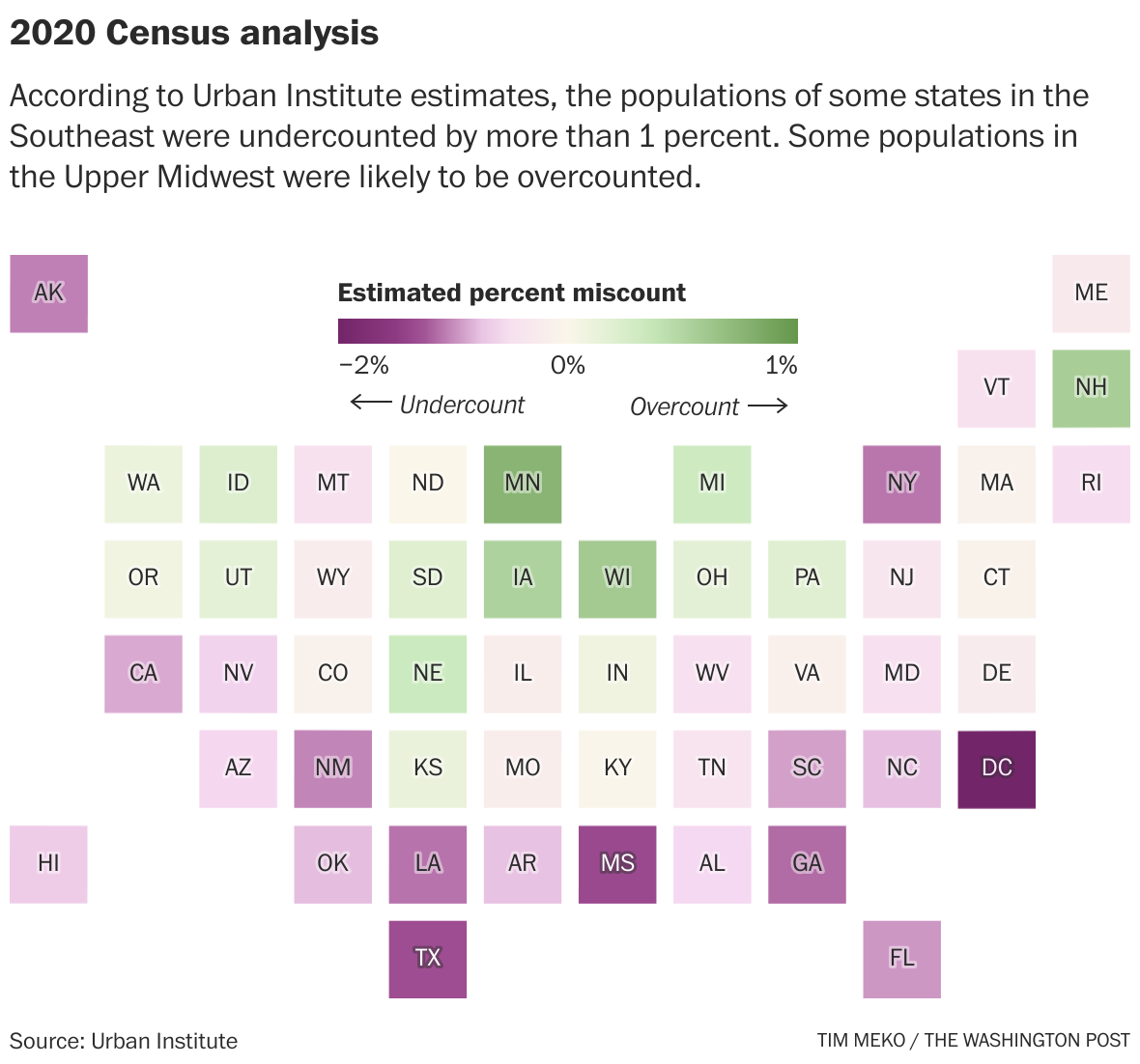 Census undercount likely missed minorities, children, renters, report says - The Washington Post