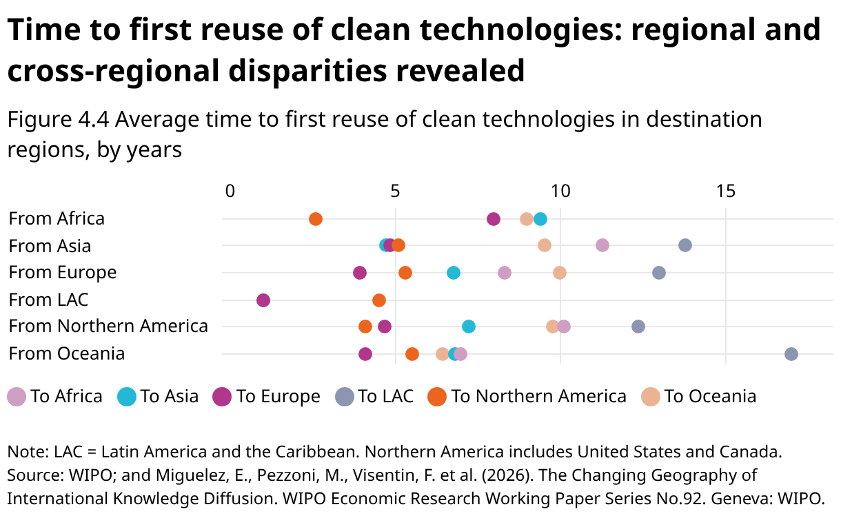 World Intellectual Property Report 2026 - 4 Diffusion of clean ...