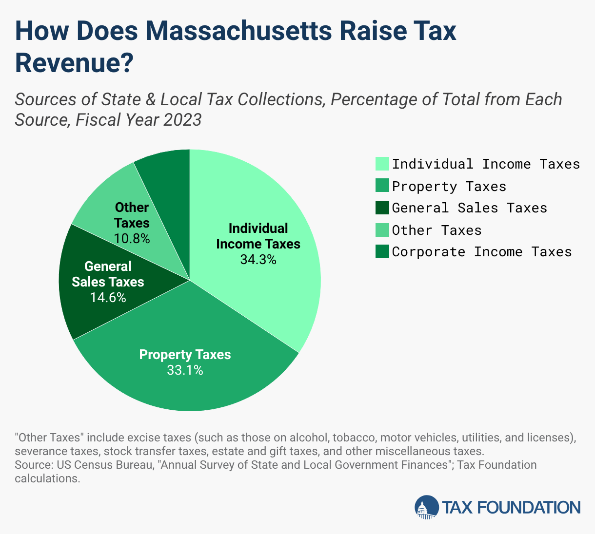 2026 Massachusetts Tax Rates & Rankings | Tax Foundation