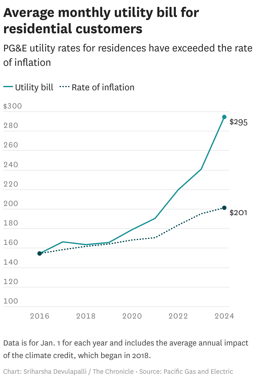 California wildfires: Here are the staggering costs for residents