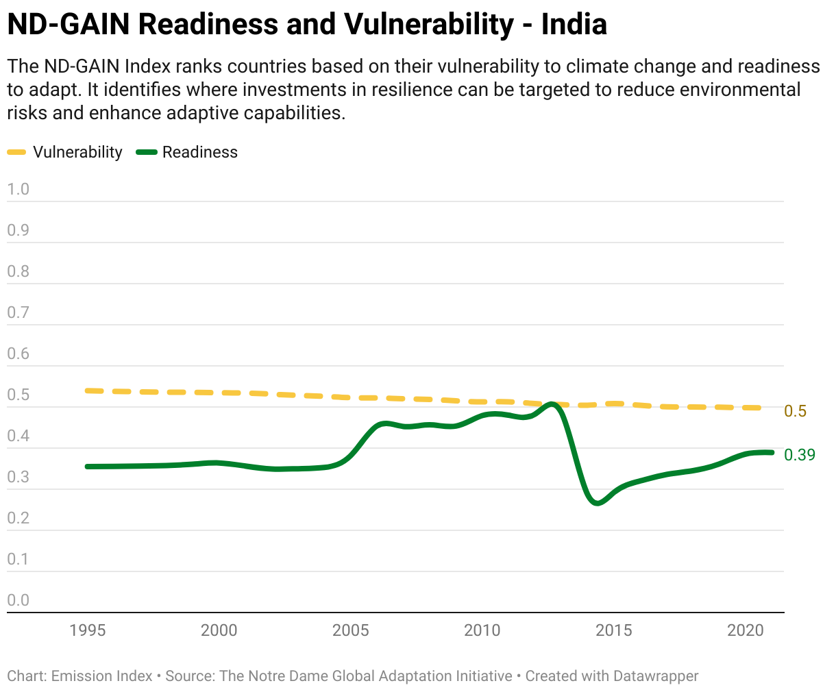 Greenhouse Gas Emissions In India
