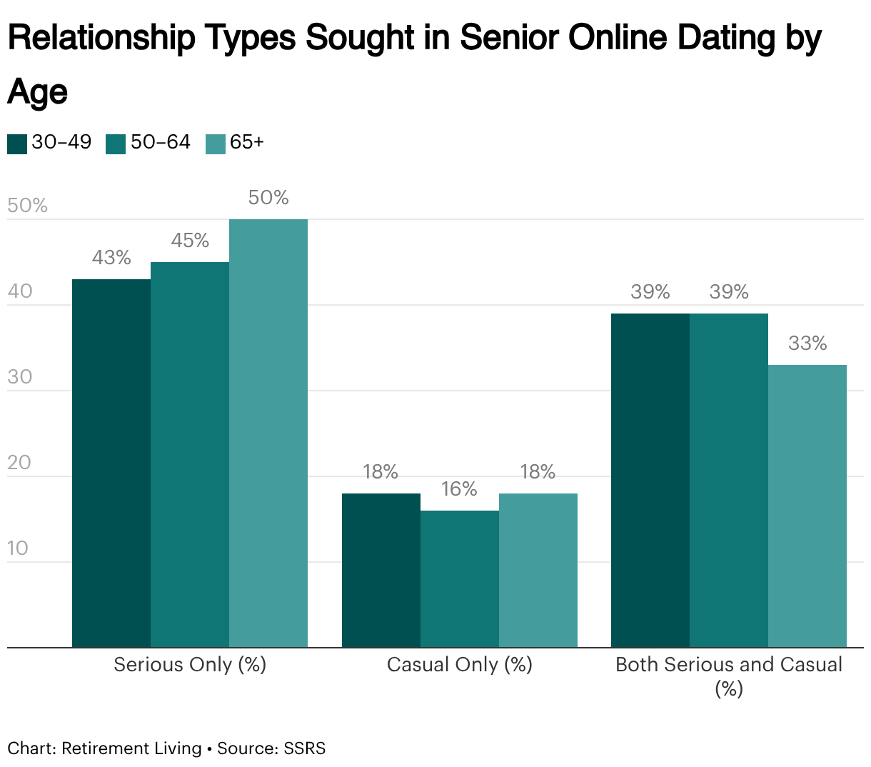 Senior Dating Statistics: 2026 Data and Insights