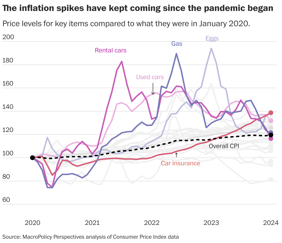 Opinion | We’ve been looking at inflation the wrong way - The ...