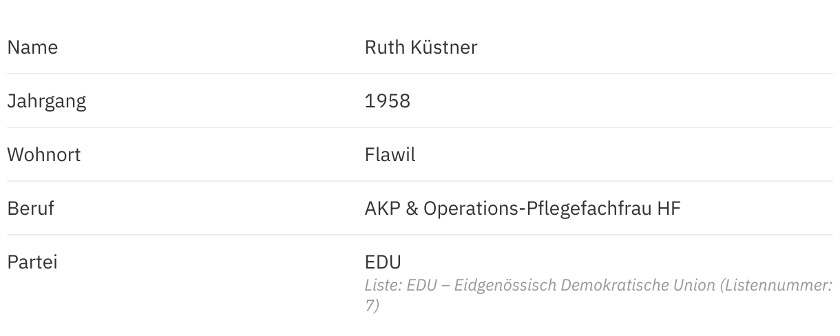 Ruth Küstner (EDU) im Porträt | Wahlen 2023 St.Gallen
