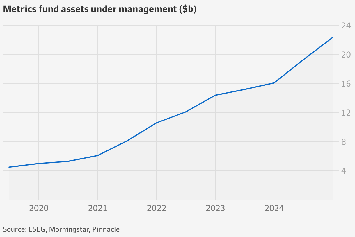 Metrics Credit Partners is in the middle of a private credit storm