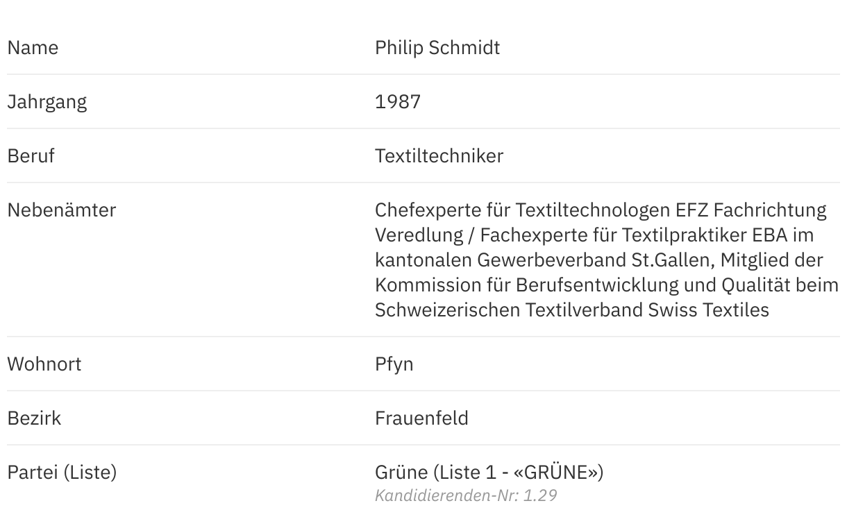 Philip Schmidt (Grüne) im Porträt | Thurgauer Wahlen 2024