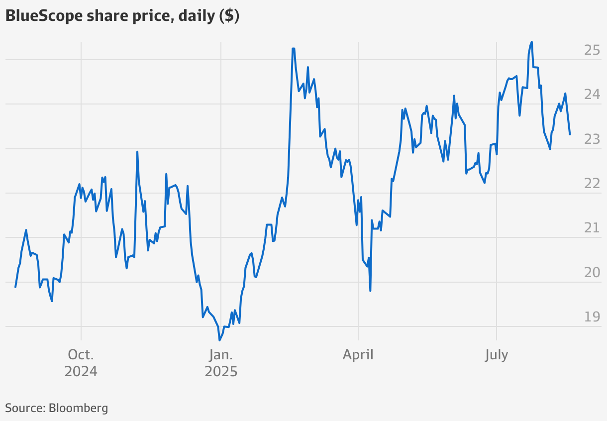 BlueScope CEO Mark Vassella warns high gas prices threaten Australian ...