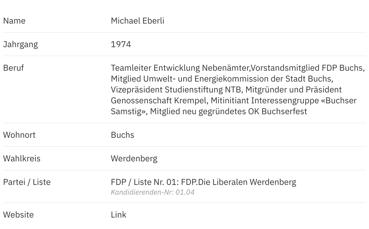 Michael Eberli (FDP) im Porträt | St.Galler Wahlen 2024