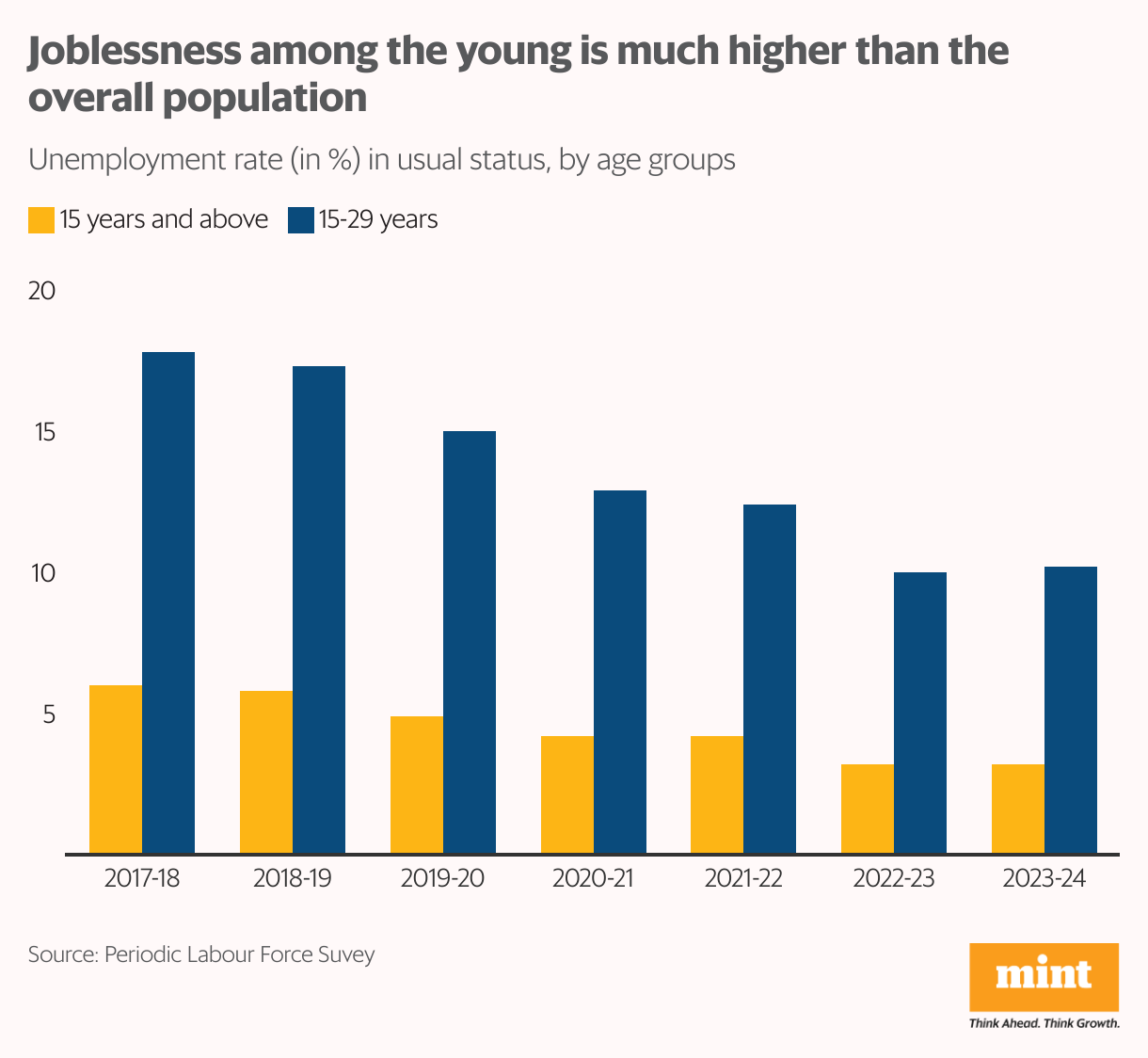 India’s real unemployment crisis: Why headline rates don’t tell the ...