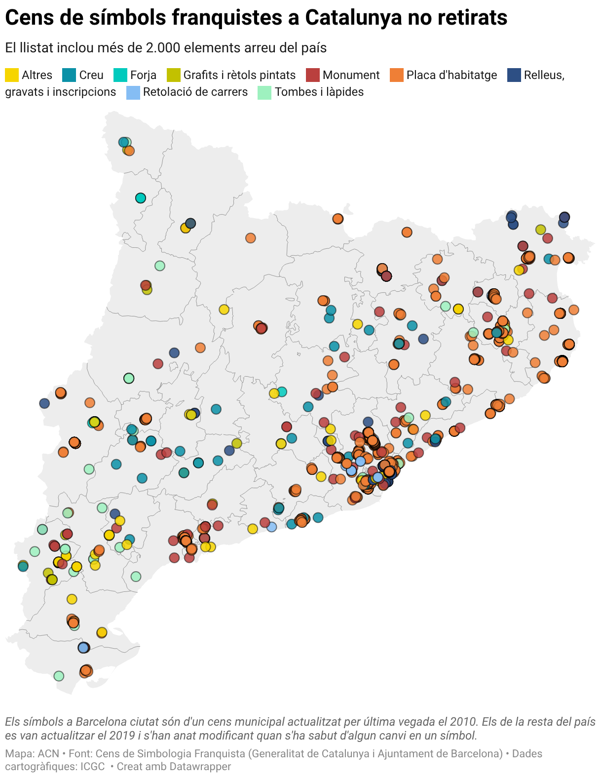 Catalunya manté més de 2.000 símbols franquistes